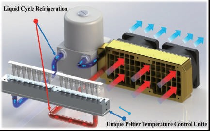 2x8 Wells RT QPCR Machine 12 Volt 10A MINI PCR Machine