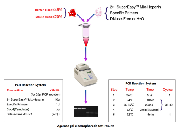 Molecular Bio Lab Reagent Blood Direct PCR Kits With Heparin Without ...